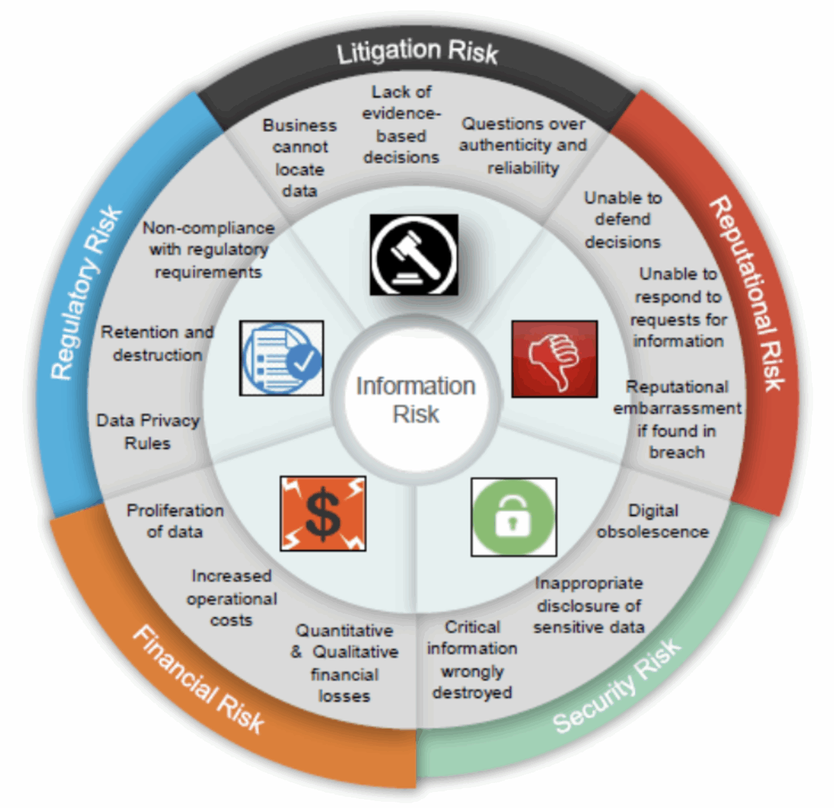 Why records management matters?